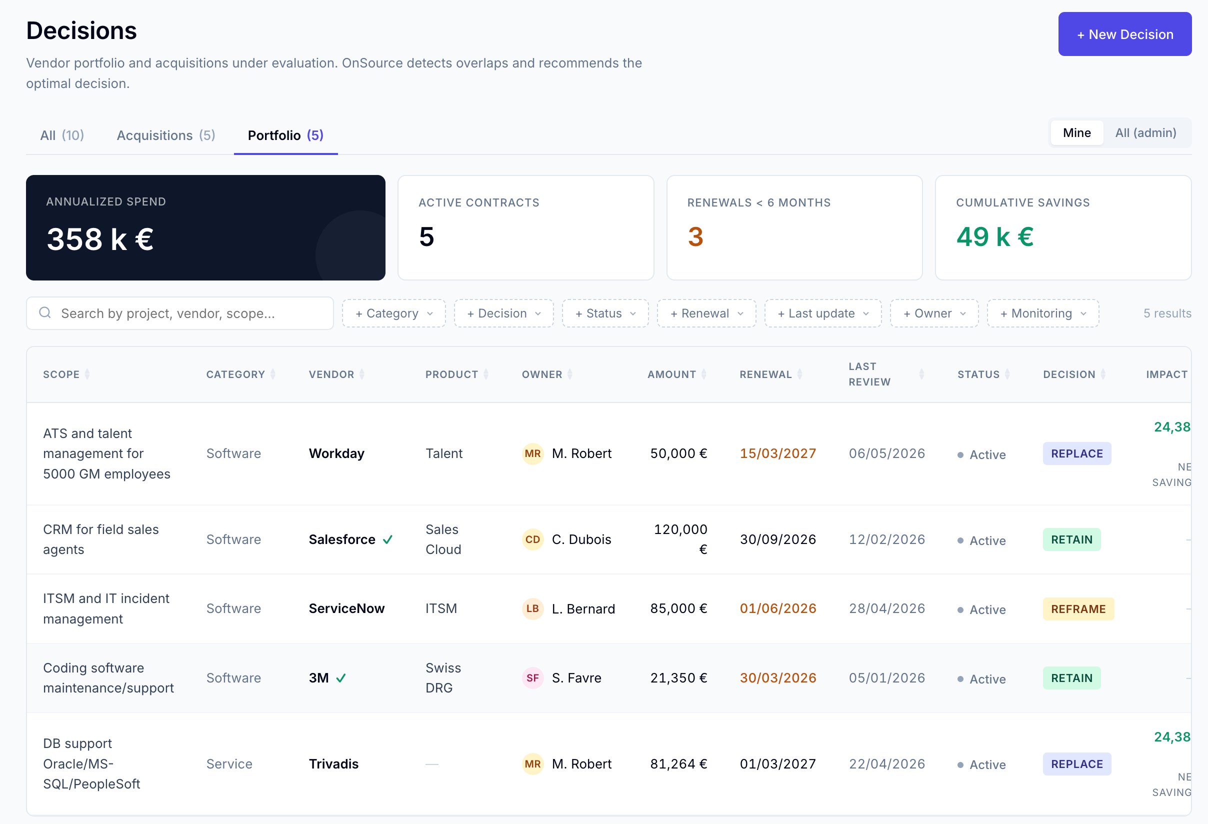 OnSource, the Decision Layer for IT Contracts